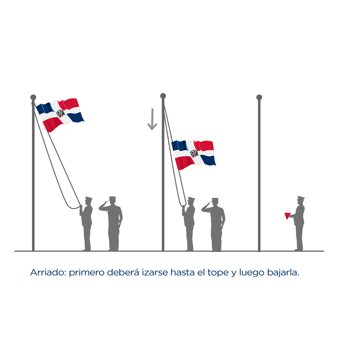 La Bandera Dominicana – Historia y Significado | Cultura Dominicana